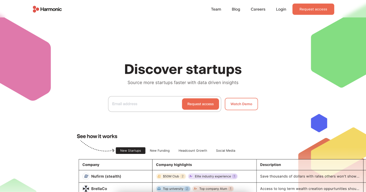 Harmonic Chrome Extension